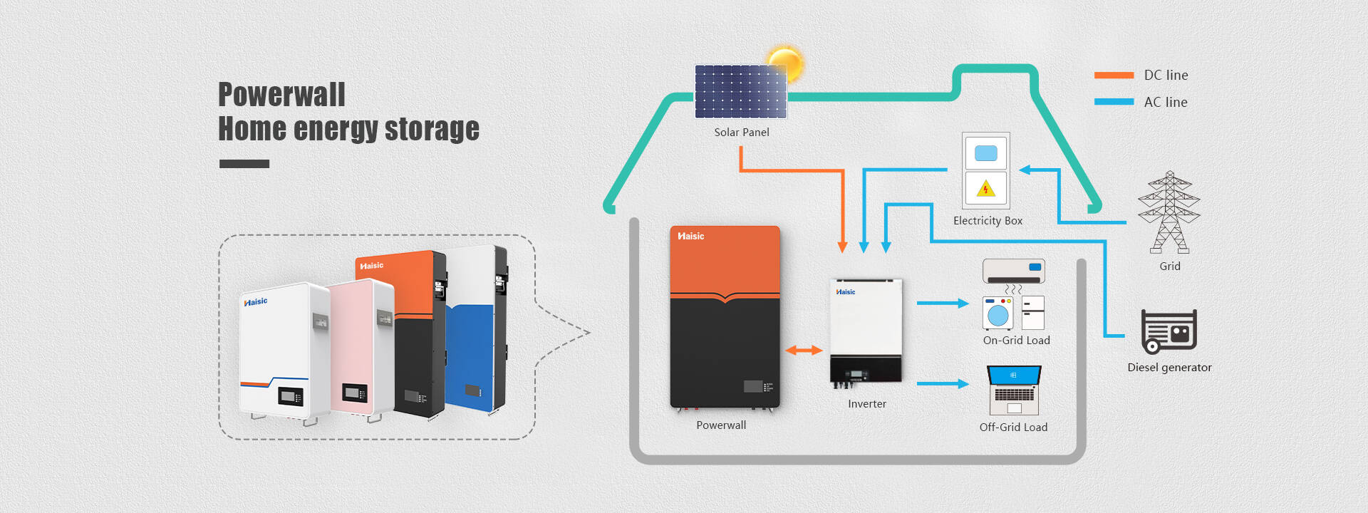 LiFePo4 Lithium Battery & Portable Power Station Manufacturer | Haisic