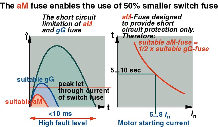 Fuses, Safe and Easy(2)