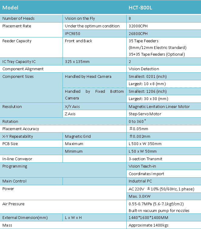 Multifunctional Basic LED SMT Pick and Place Machine HCT-800L ...