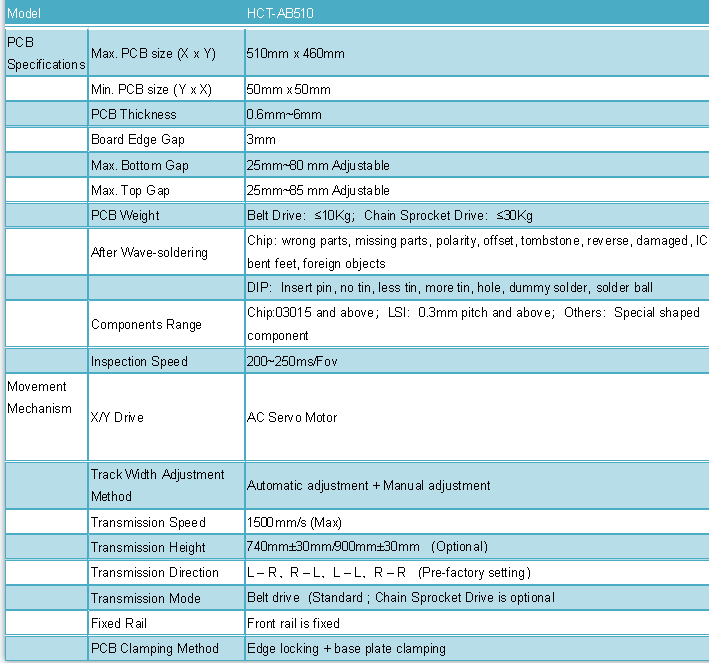 Wave-Soldering AOI Inspection Machine - China PCB AOI Machine