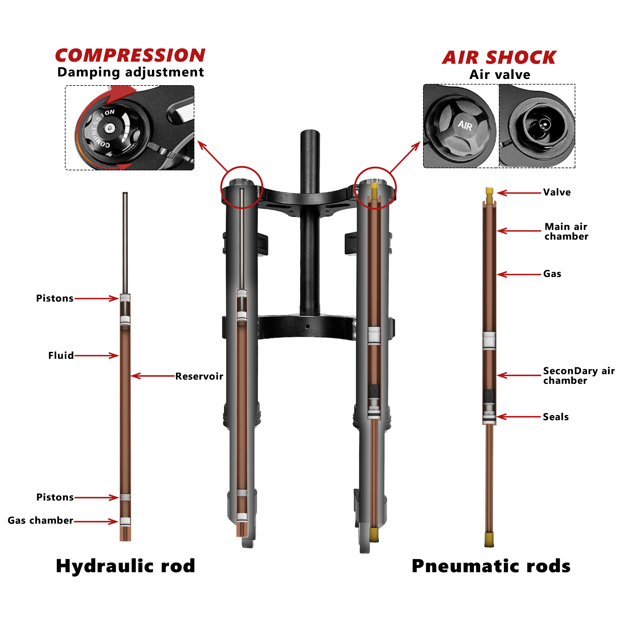 Monorim MZ3 v2.0 Hydraulic suspension front suspension for ZT3/ZT3 pro ...