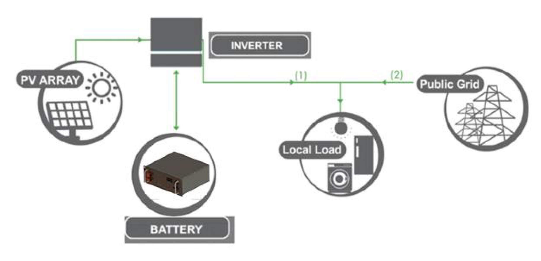 RAGGIE EVE lithium battery 15KWH 300AH solar energy storage lithium ...