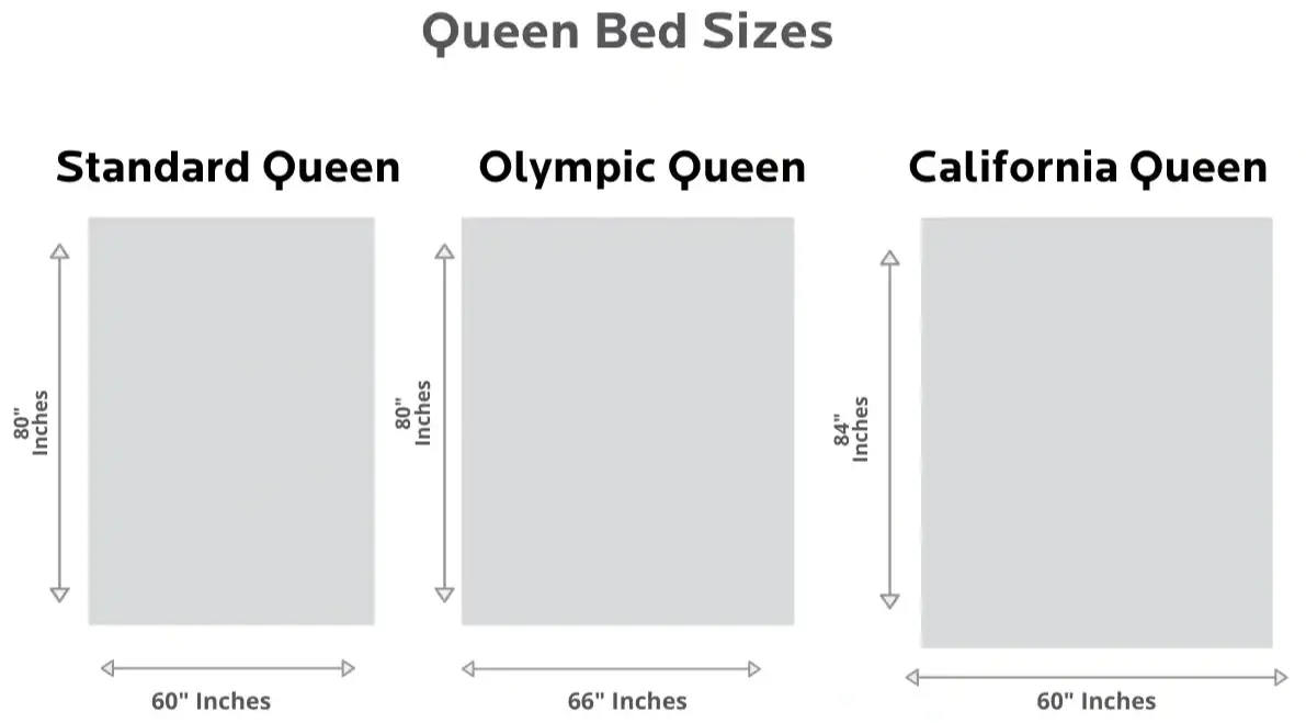 Queen Size Bed Size: 2025 Dimensions Guide and Expert Tips