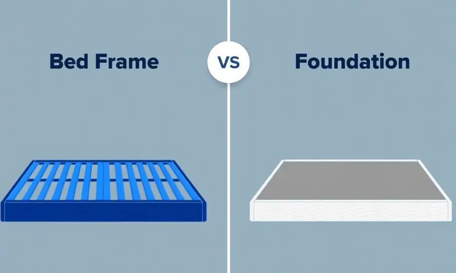 Bed Frame vs Foundation: 5 Critical Differences for Better Sleep