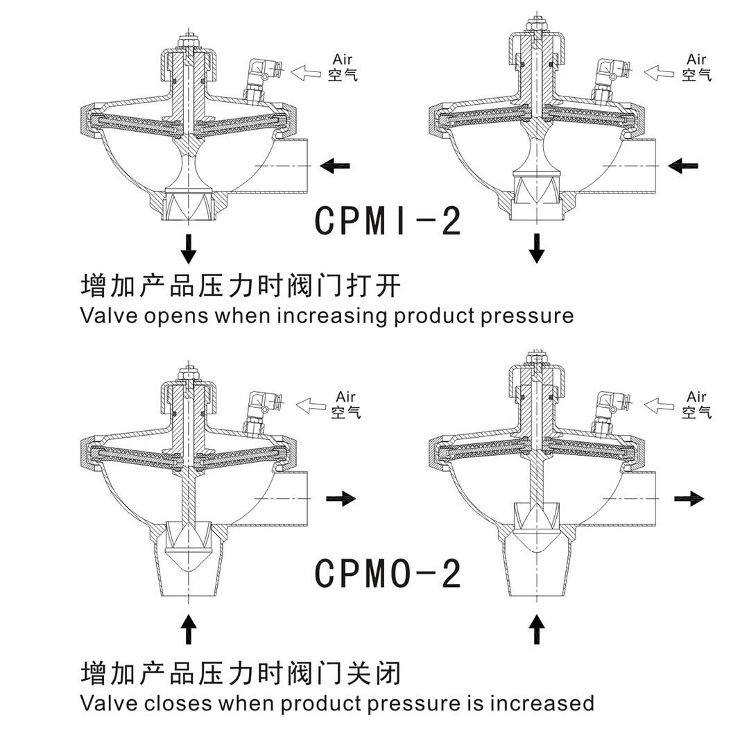 Sanitary Constant Pressure Control Valve
