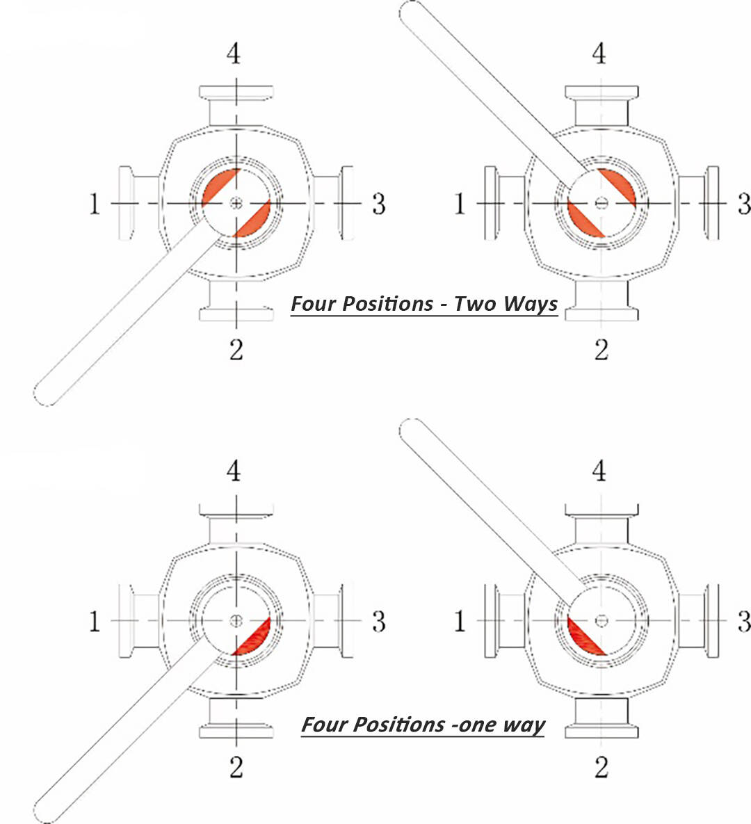 Stainless Steel Sanitary Plug Valve Forging Four Ways