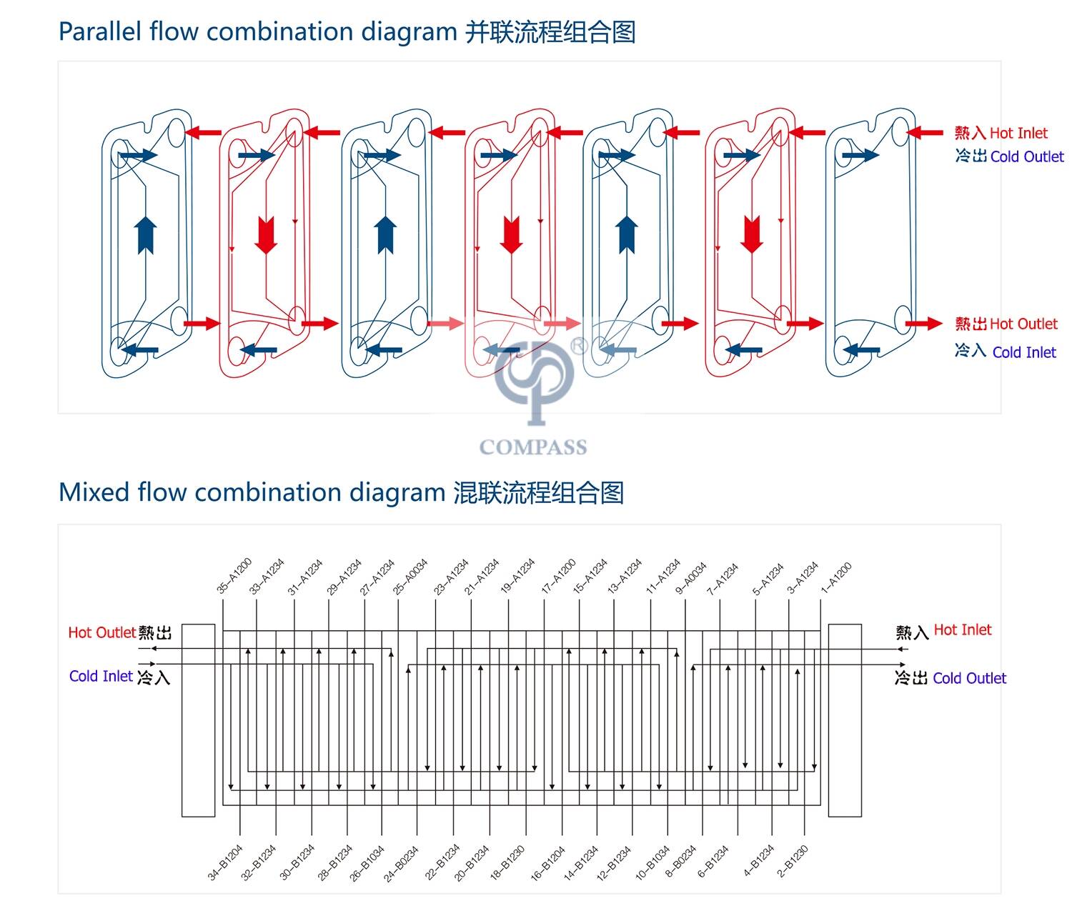Stainless Steel Plate Heat Exchanger Manufacturer for Sale