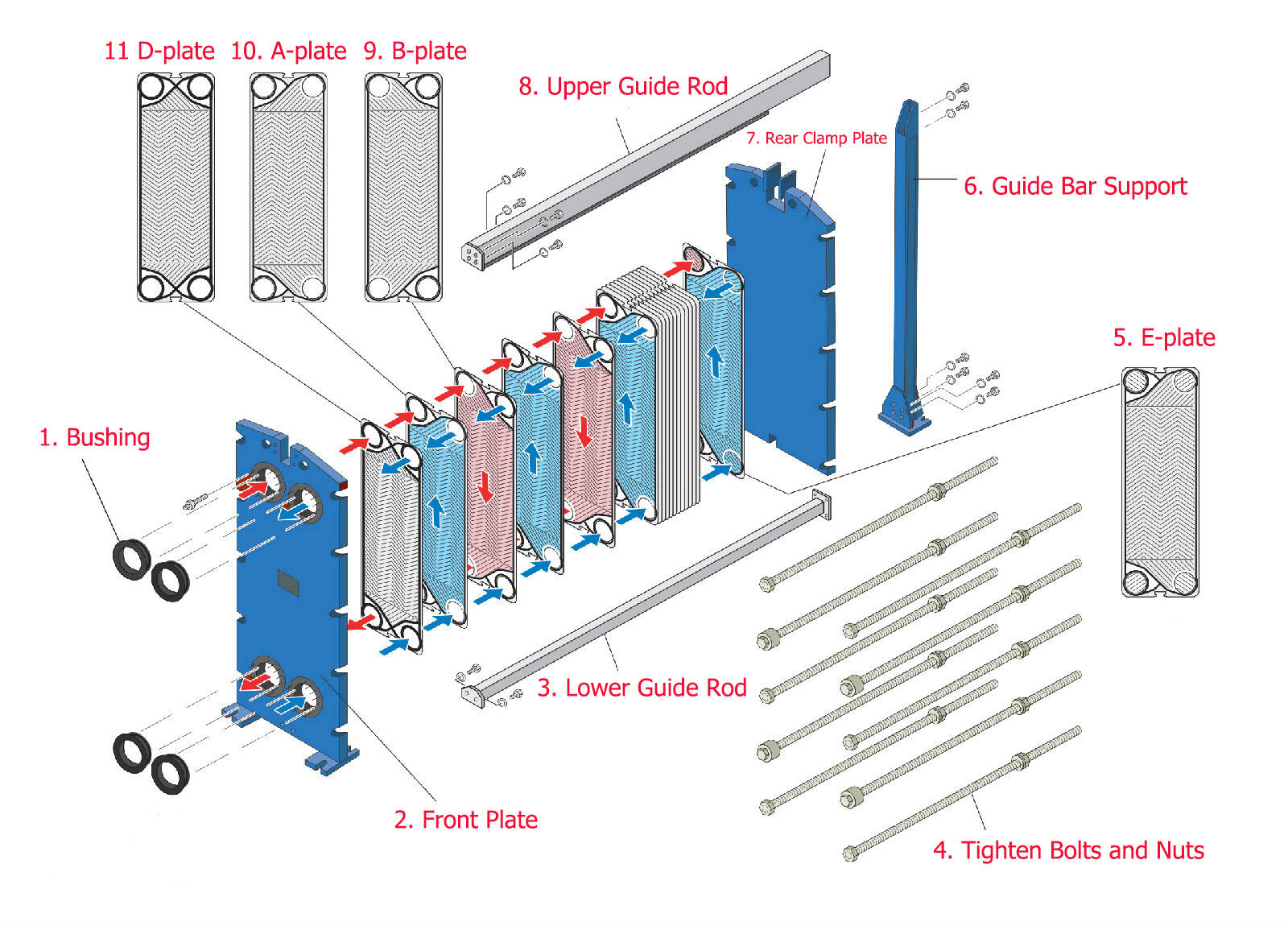 Stainless Steel Plate Heat Exchanger Manufacturer for Sale
