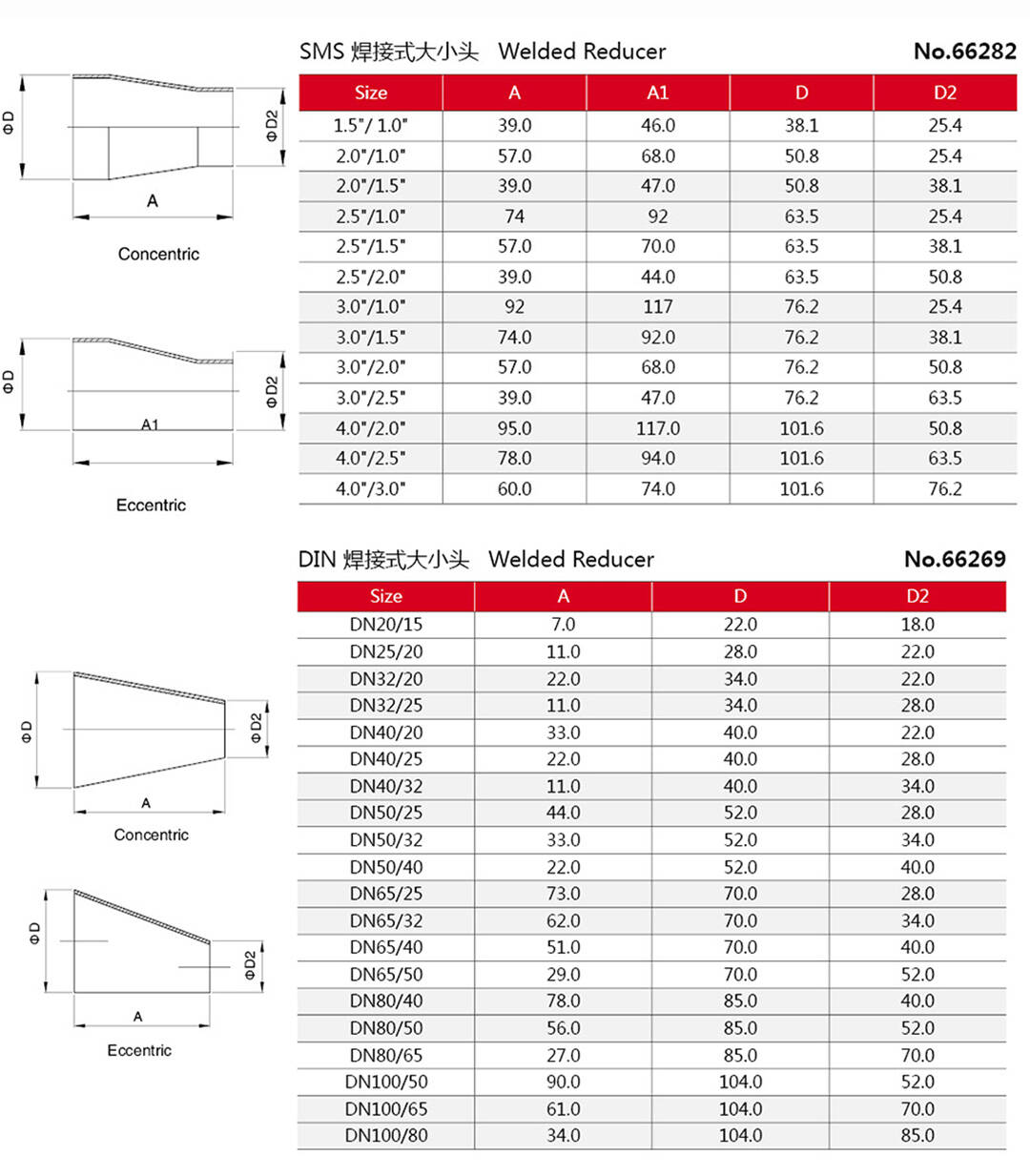 Stainless Steel Concentric Reducer