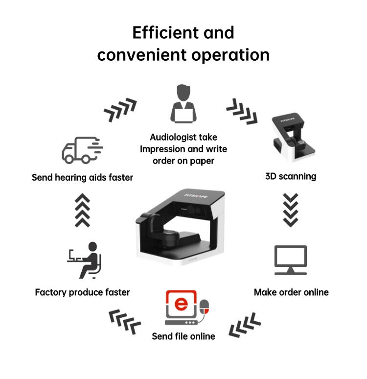 FITSHAPE S2 3D Ear Impression Scanner for Earmold Lab